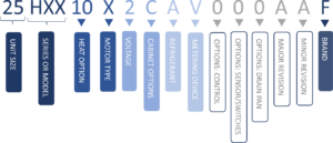 Nomenclature Guide – First Co.